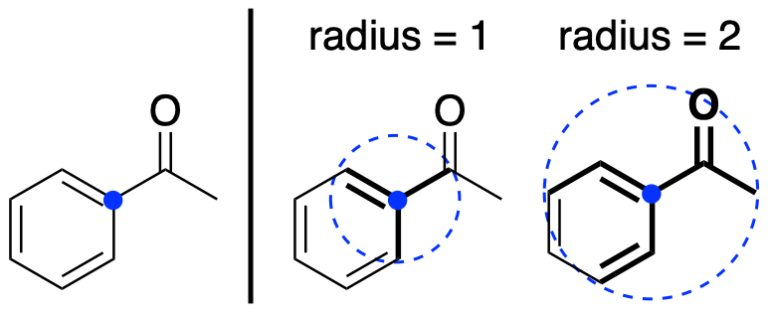 RDKitでフィンガープリントを使った分子類似性の判定 | 化学の新しいカタチ