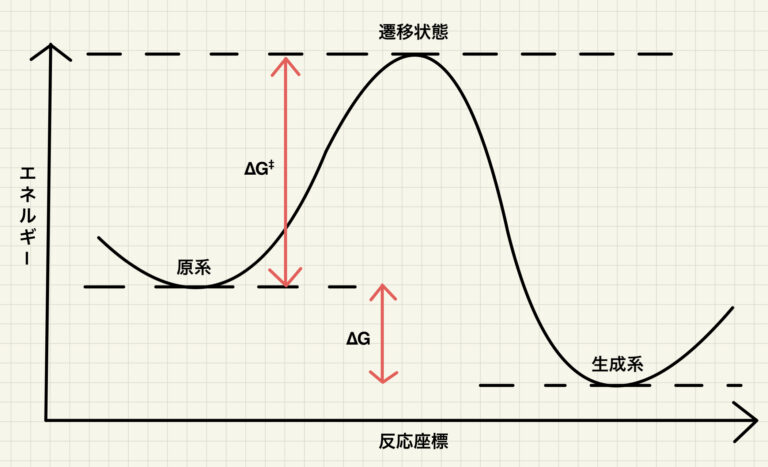 Psi4で遷移状態最適化：計算化学における虚振動と化学構造 | 化学の新しいカタチ