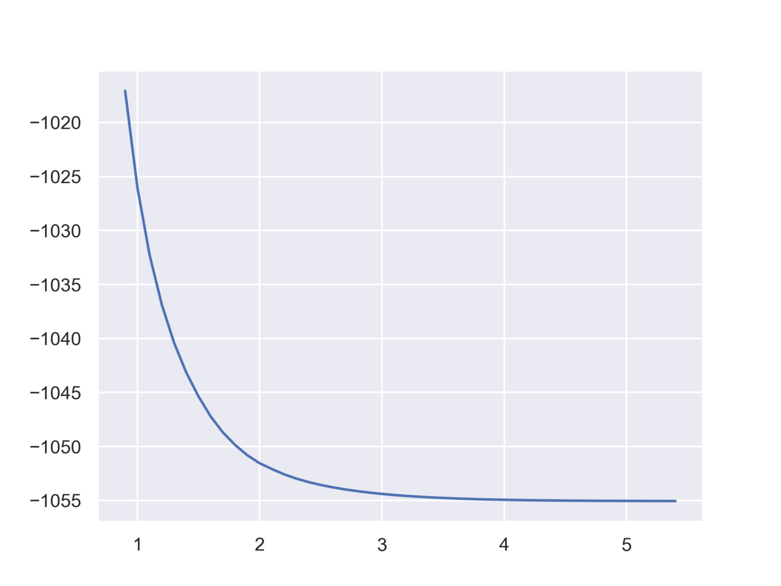 Psi4の構造最適化でGeomeTRICを使う | 化学の新しいカタチ